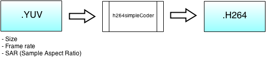A minimal h264 “encoder” (C++) – JORDI CENZANO